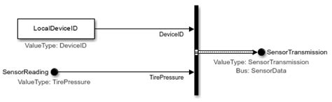 Value Types At Interfaces MATLAB Simulink