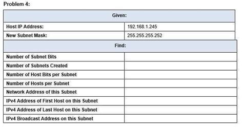 Solved Problem Given Host IP Address New Subnet Mask Chegg
