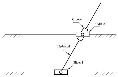 Comparative Analysis Of Hydrodynamic Performance For Flapping Hydrofoils Driven By Three Typical