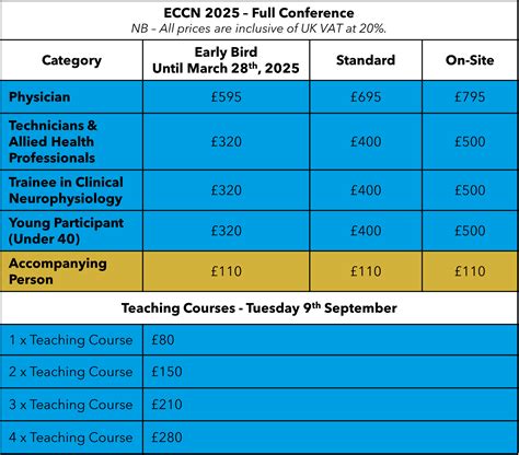 ECCN Registration Eccn