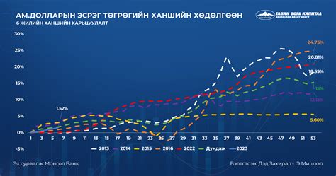 Монголбанк дуудлага худалдаа 20230214 2023 он гарснаар ам долларын ханш оны эхнээс 1 9 өсөөд байна