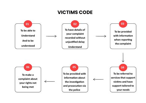 Victim Charter Diocese Of Wrexham