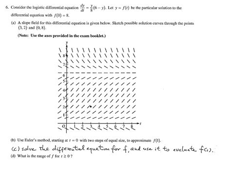 Solved Consider The Logistic Differential Equation Chegg