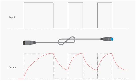 How Dmx Lighting Works
