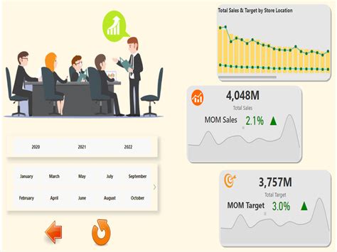A Professional Interactive Sales Dashboard With Power BI Upwork