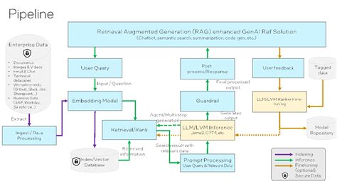 Open Platform For Enterprise Ai Opea Framework Draft Proposal — Opea