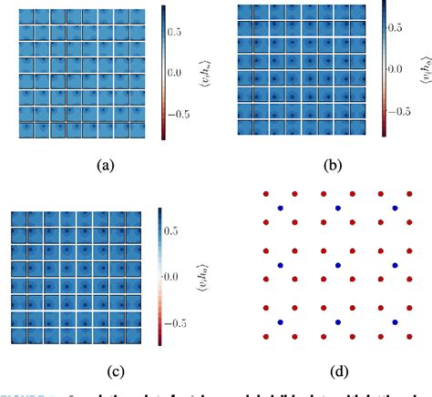 Figure 1 From Is Deep Learning A Renormalization Group Flow Semantic Scholar
