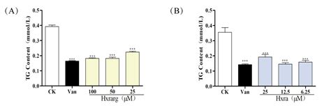 河南大学国家食用菌中心在nigella Sativa种子活性成分的降糖作用研究方面取得重要进展 国家食用菌加工技术研发专业中心