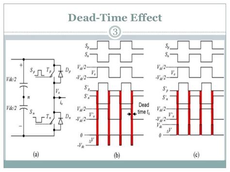 Dead Time Elimination For Voltage Source Inverter