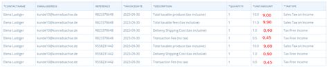 Vouchers Reports Include Vouchers In Report Xero Summary And Xero