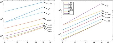 Example 1 Superconvergence Ratio Of 313 For Different