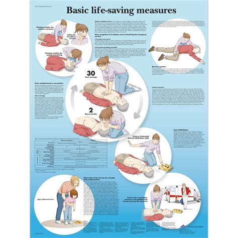 Cardiac Emergency Chart Laminated Sem Trainers