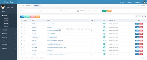 基于springboot2的java开源个人博客系统 代码 最代码