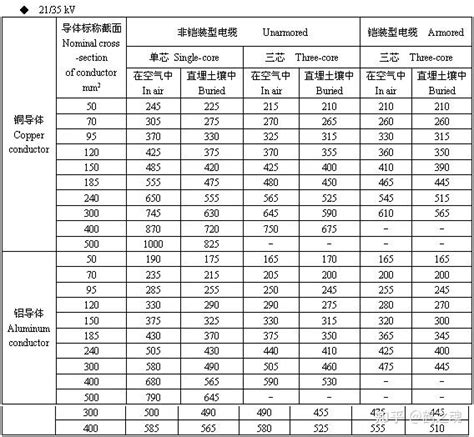 作为老电工必须懂的电网表格 知乎