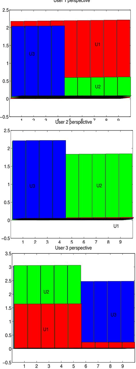 Distribution Of Eigenvalues Of Covariance Matrices R 1 R 2 And R 3