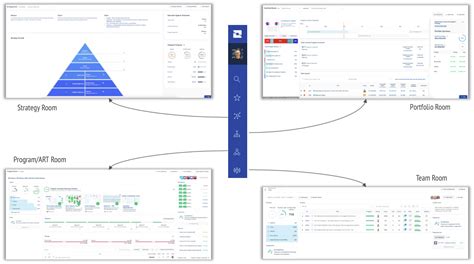 Common Pitfalls In A Safe® Transformation And How Jira Align Can Help