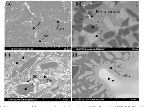 Figure 2 From Corrosion Resistance Of Al Sic Laser Cladding Coatings On Aa6082 Semantic Scholar