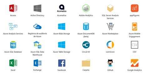 Power BI Gestalia Enterprise Business Solutions