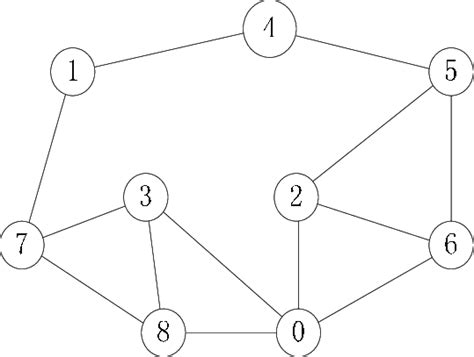 topology of wsn after node 2 lost node 1 and node 3 lost node 4