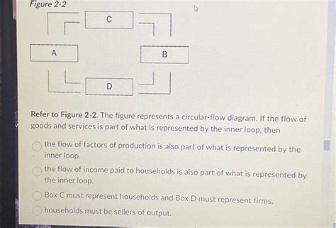 Solved Figure Refer To Figure The Figure Represents Chegg