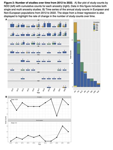 Genetics Is The Most Accurate Way To Assess Representation In Research