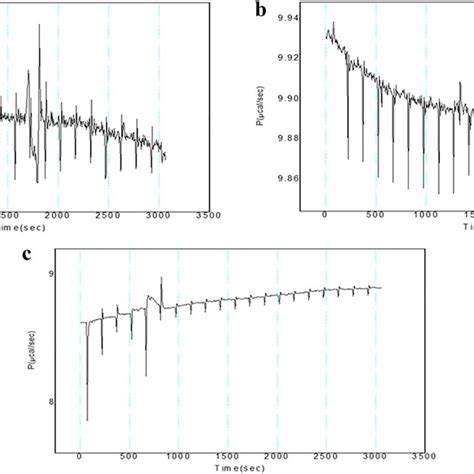 Isothermal Titration Calorimetric Analysis A Binding Of Ace To Hhl At