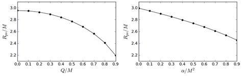 Photon Sphere Radius Rps For A Cegb Bh Using The Equations 44 In The