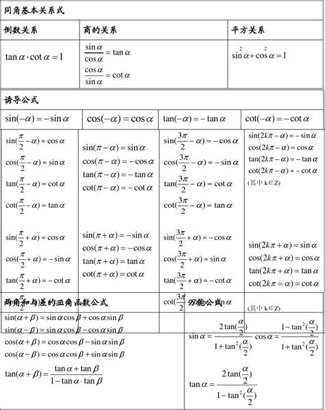 三角函数公式表 word文档在线阅读与下载 文档网