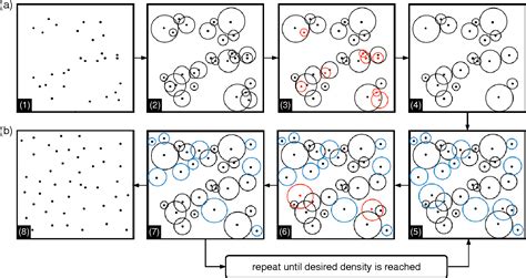 Figure 1 From Stochastic Modeling Of Molecular Charge Transport