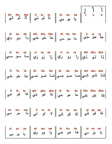 How To Pronounce Each Letter In The Arabic Alphabet Hubpages