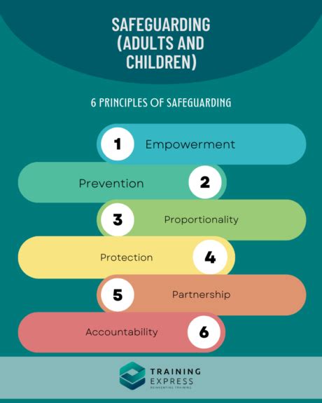 What Are The 6 Principles Of Safeguarding