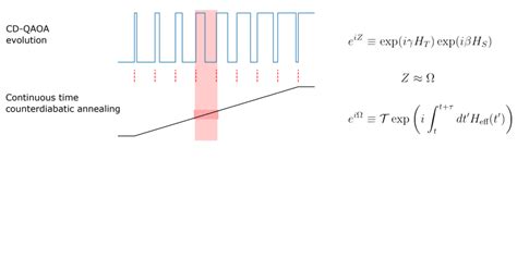 Counterdiabaticity And The Quantum Approximate Optimization Algorithm Quantum