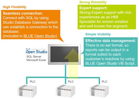 Efficient Data Report Creation Customer Use Case Ps6000 Blue Open