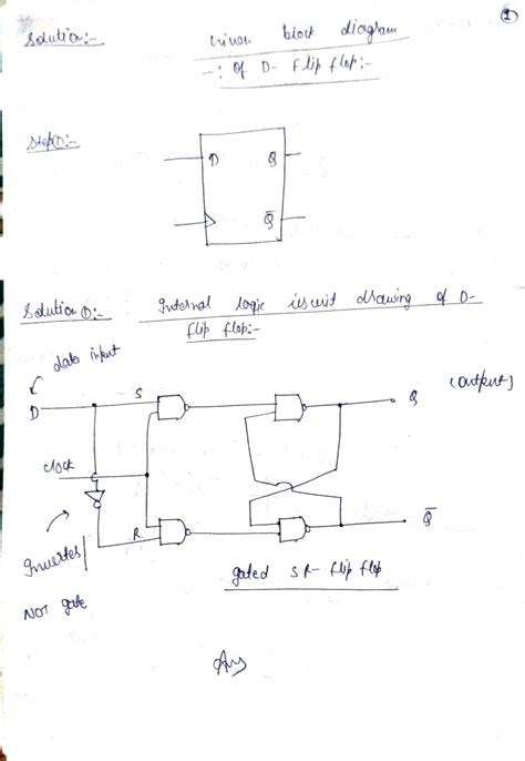 Solved Figure Illustrates A D Type Flip Flop Figure A D Type Flip Course Hero