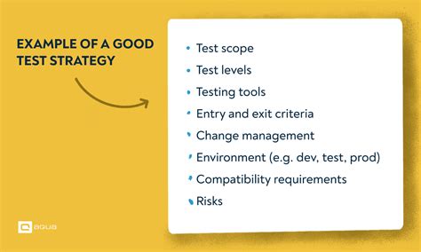 Is Your Testing Strategy Good Enough By Aqua Alm Medium