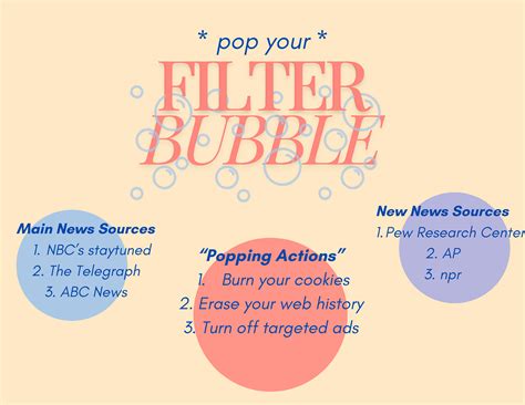 Filter Bubble Lab — Part 1 Kate Oates Medium