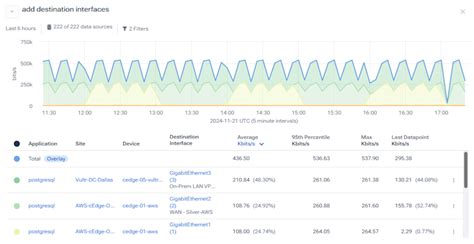 Faster Network Troubleshooting With Kentik Ai Kentik Blog