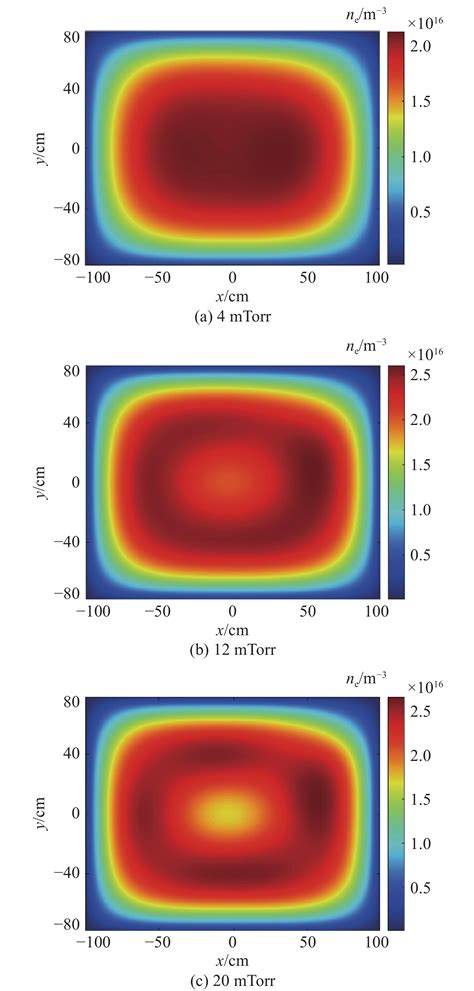 Three Dimensional Fluid Simulation Of Large Area Rectangular Inductively Coupled Plasma Sources