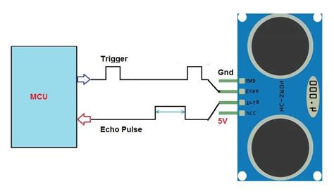 Ultrasonic Distance Sensor Earth Bondhon