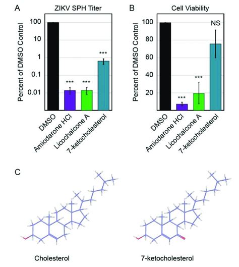 Autophagy Compound Screen In Human Neurons A Impact Of Autophagy