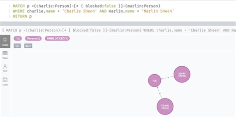 Nosql Neo4j Cypher 语句2 知乎