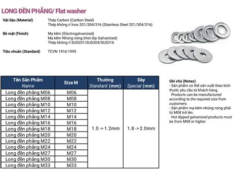 Long đền đai Chặn Bulong Xi Kẽm Tag Vật Tư Phụ Trợ Hệ Mande Gia Công