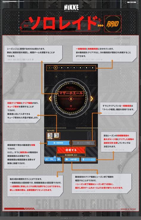 【メガニケ】ソロレイドの状況見るとライトさんが多いのかな？