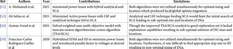 Contributions And Limitations Of Recently Developed Hybrid Techniques