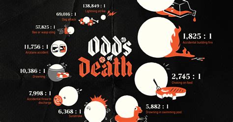 The 23 Top Data Visualizations On Visual Capitalist In 2023