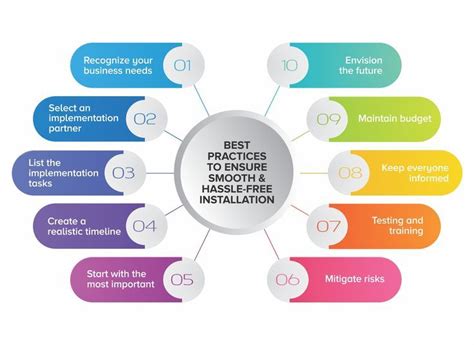 Best Practices For Erp Implementation Artofit