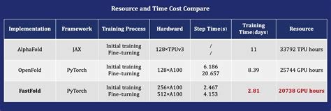 Colossalai Scale Ai Models Efficiently