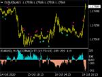 Color MACD MTF Indicator Top MT Indicators Mq Ex Best MetaTrader Indicators Com