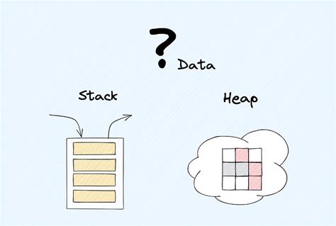 前端 你应该知道的nodejs内存管理 个人文章 Segmentfault 思否