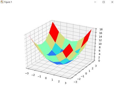 Contourf Plot In Matplotlib Using Python Codespeedy